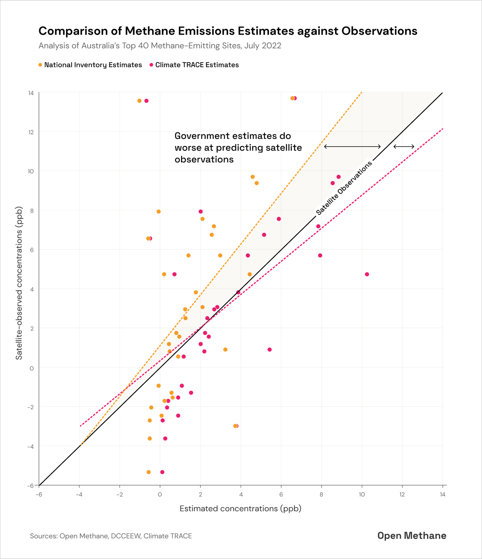 Open Methane's First Results Build the Urgent Case for Improved Emissions Measurement | Analysis ...
